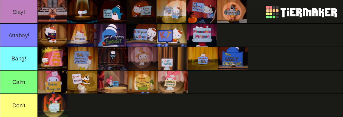 Hello Kitty's Furry Tale Theater Tier List (Community Rankings) - TierMaker