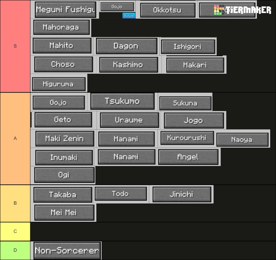 JJC v36 Cursed Techniques Tierlist Tier List (Community Rankings ...