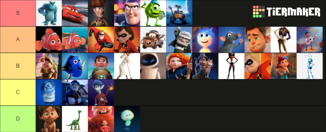 Pixar main characters top Tier List (Community Rankings) - TierMaker