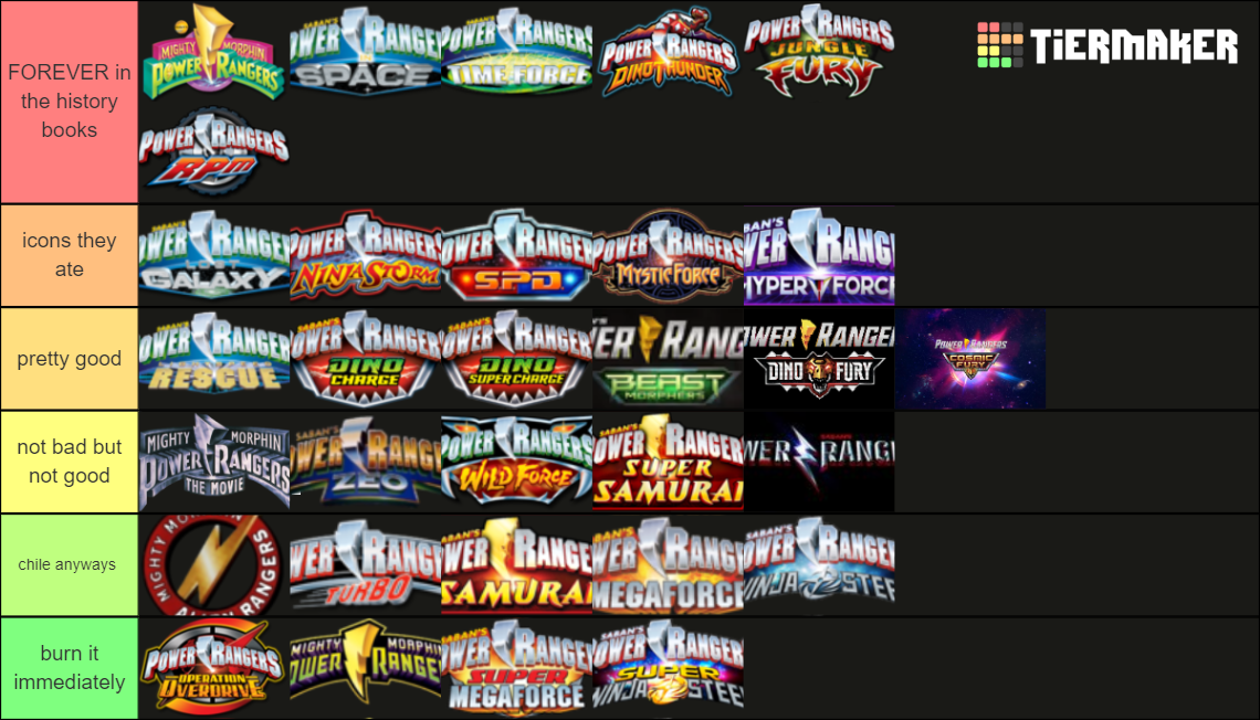 Power Rangers Series - Updated Tier List (Community Rankings) - TierMaker