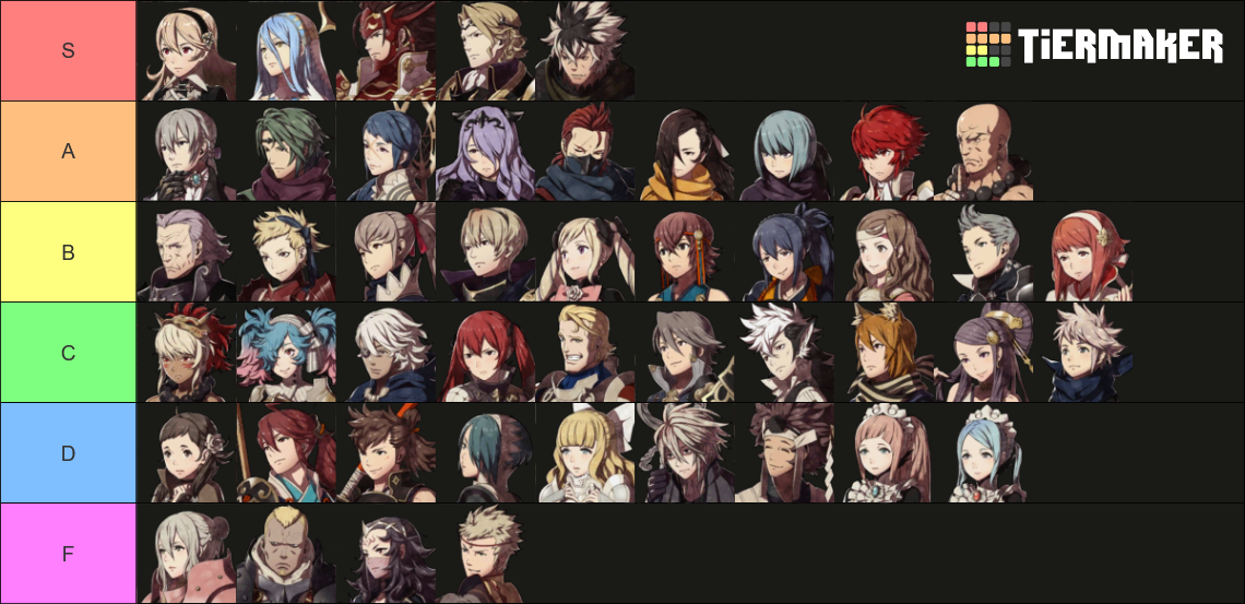 Fire Emblem Fates -All Paths- Tier List (Community Rankings) - TierMaker