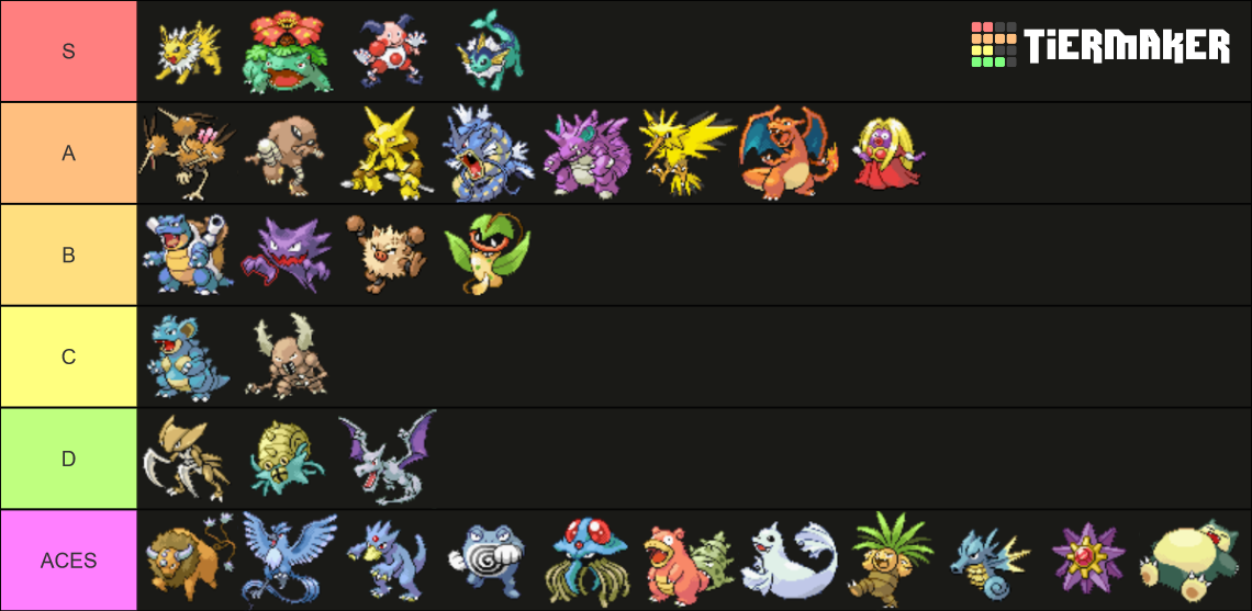 Pokémon Fire Red/Leaf Green ingame Tier List (Community Rankings ...