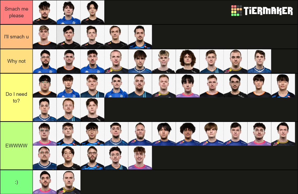 2024 LEC Player Tier List (Community Rankings) - TierMaker