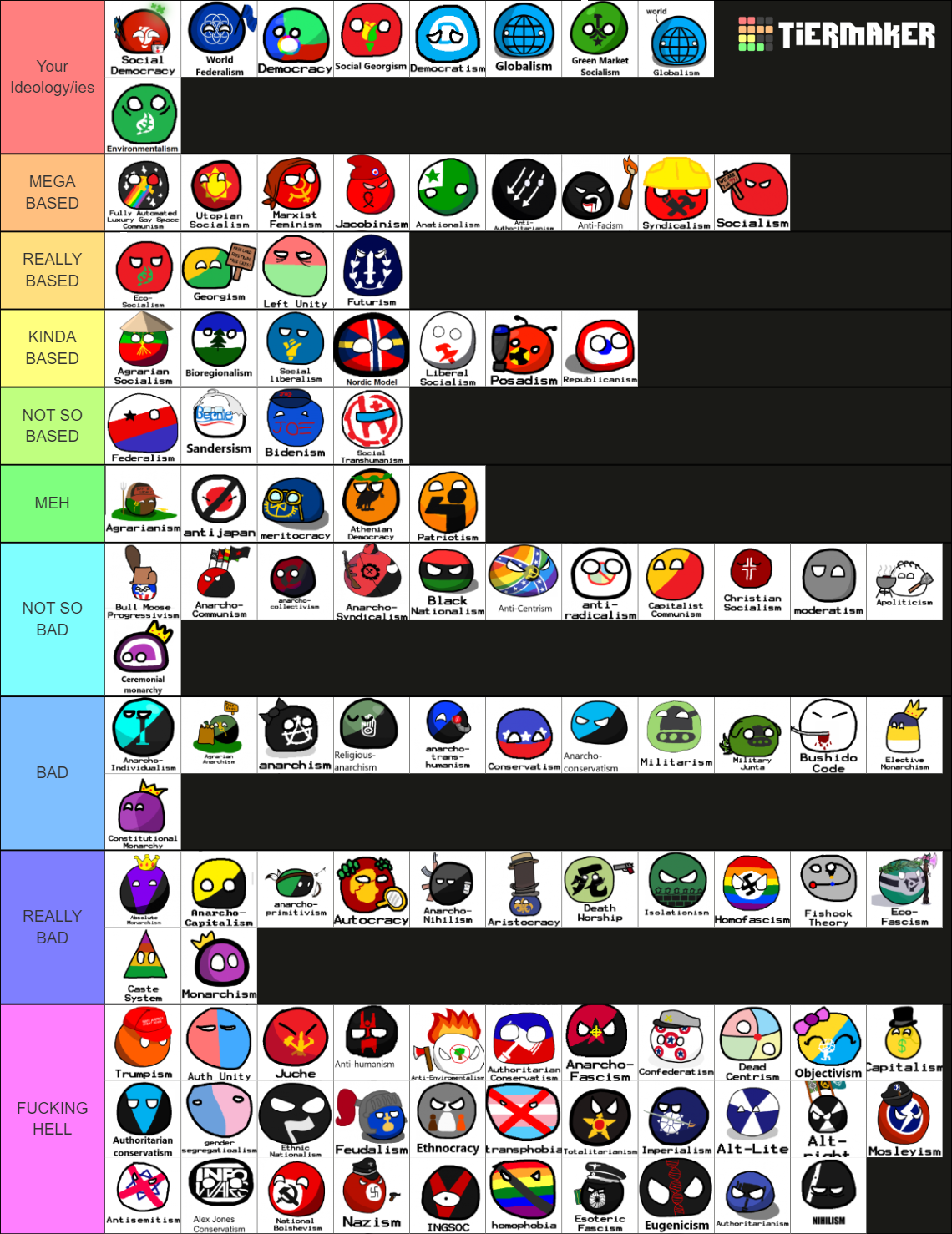 500+ Polcompball ideologies :) Tier List (Community Rankings) - TierMaker