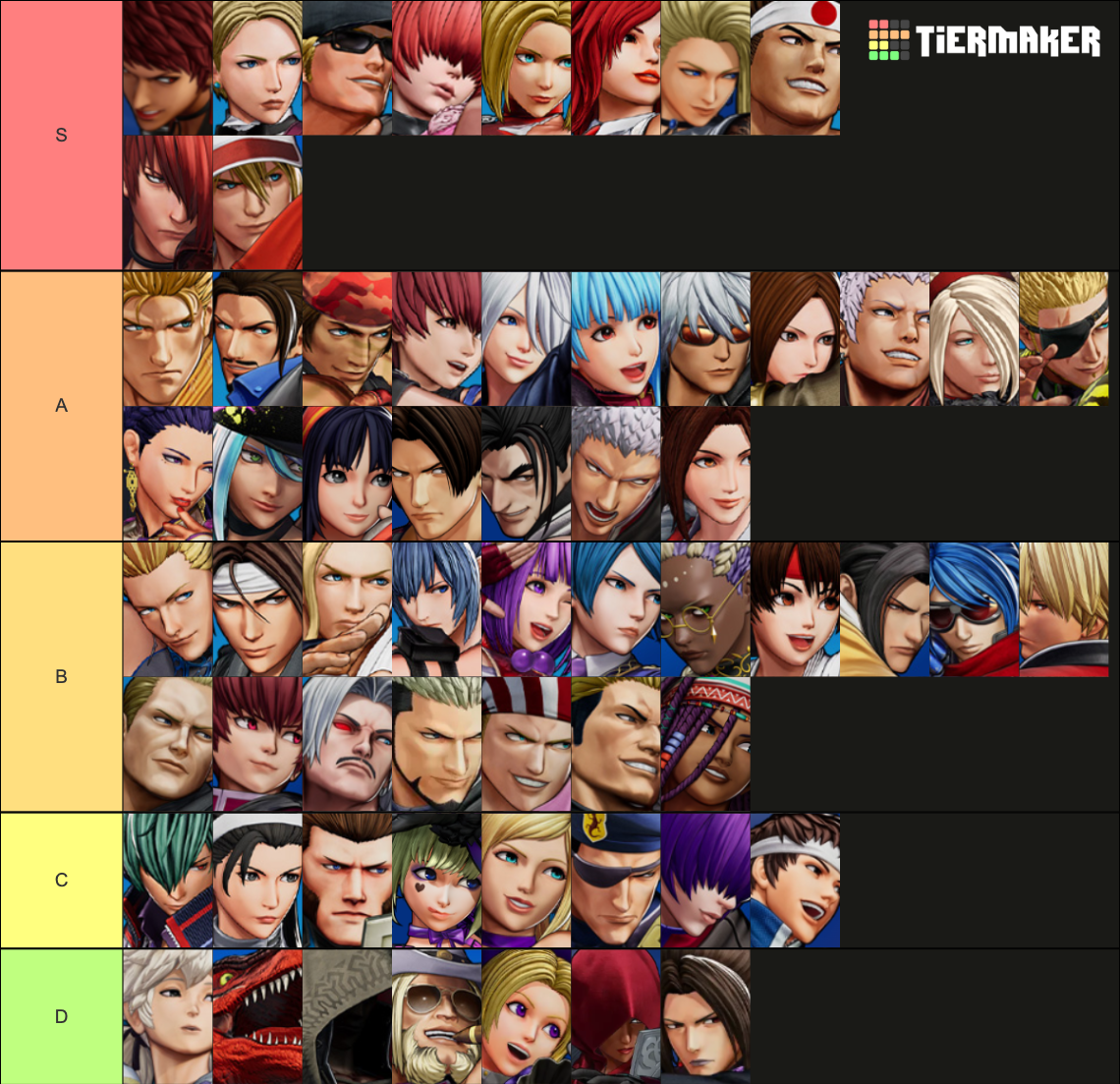 THE KING OF FIGHTERS XV (KOF XV) Tier List (Community Rankings) - TierMaker