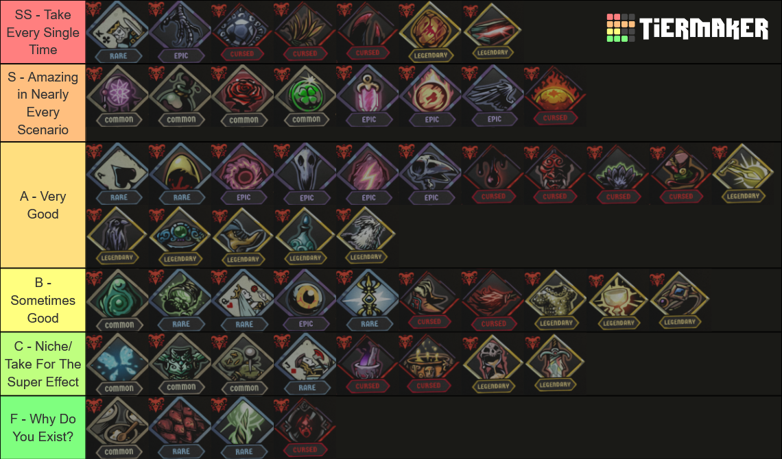 Ravenswatch Magical Objects (Items) Tier List (Community Rankings ...