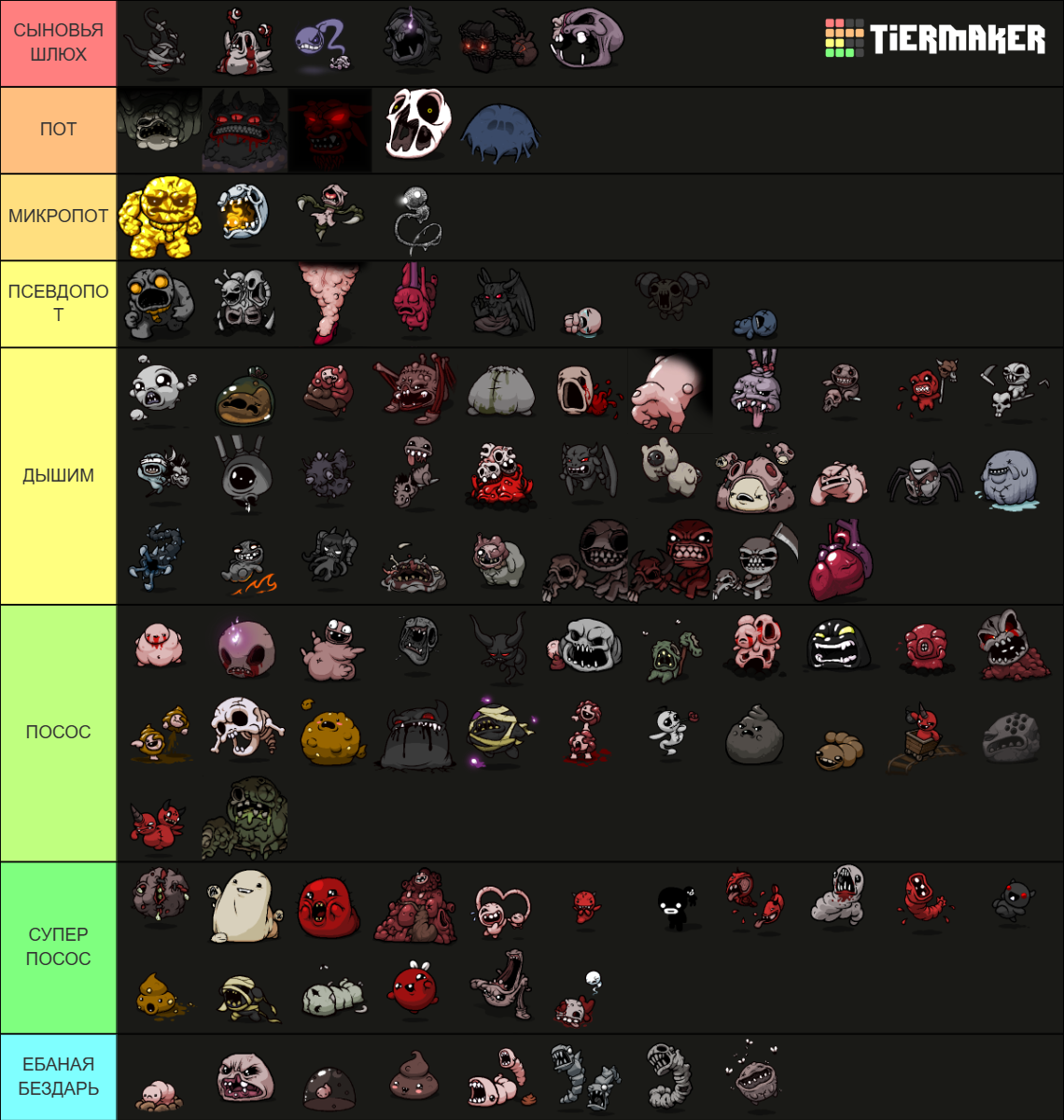 The Binding of Isaac: Repentance All Bosses & Mini-bosses Tier List ...