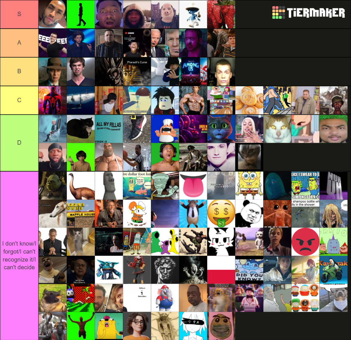 2023 memes Tier List (Community Rankings) - TierMaker