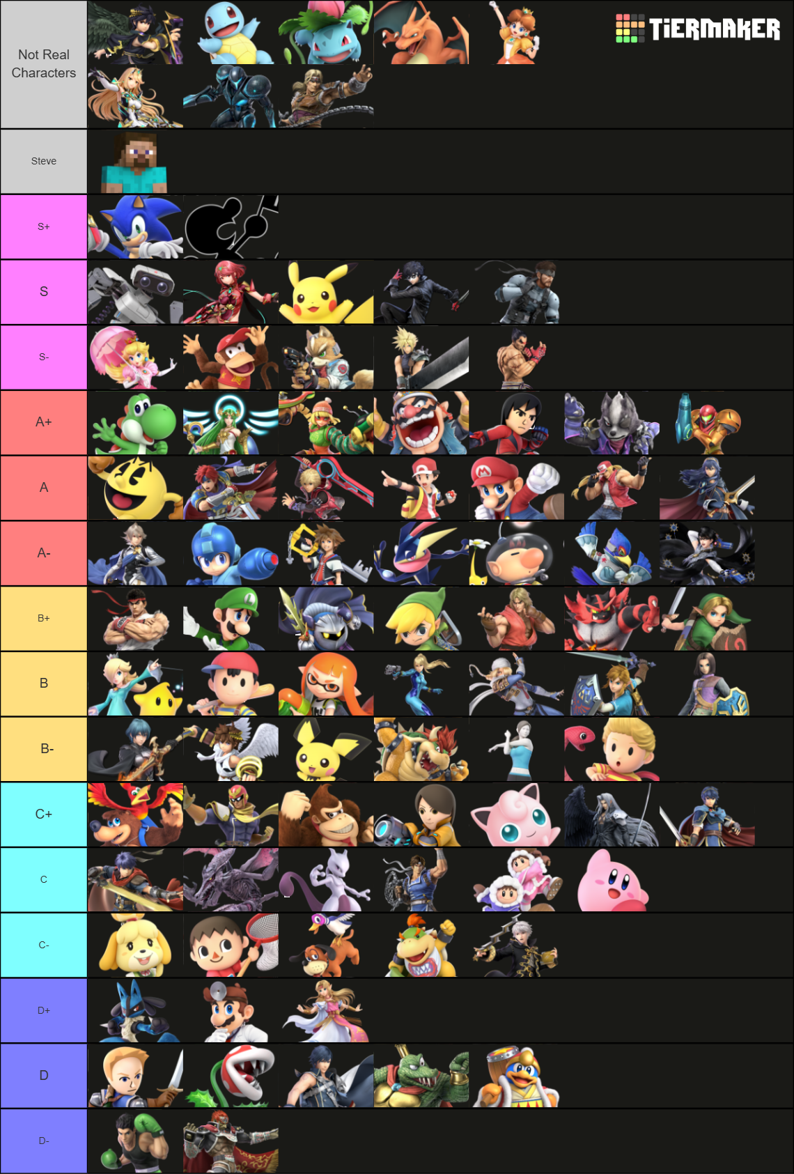 All Smash Ultimate and Global Smash Roster Fighters Tier List ...
