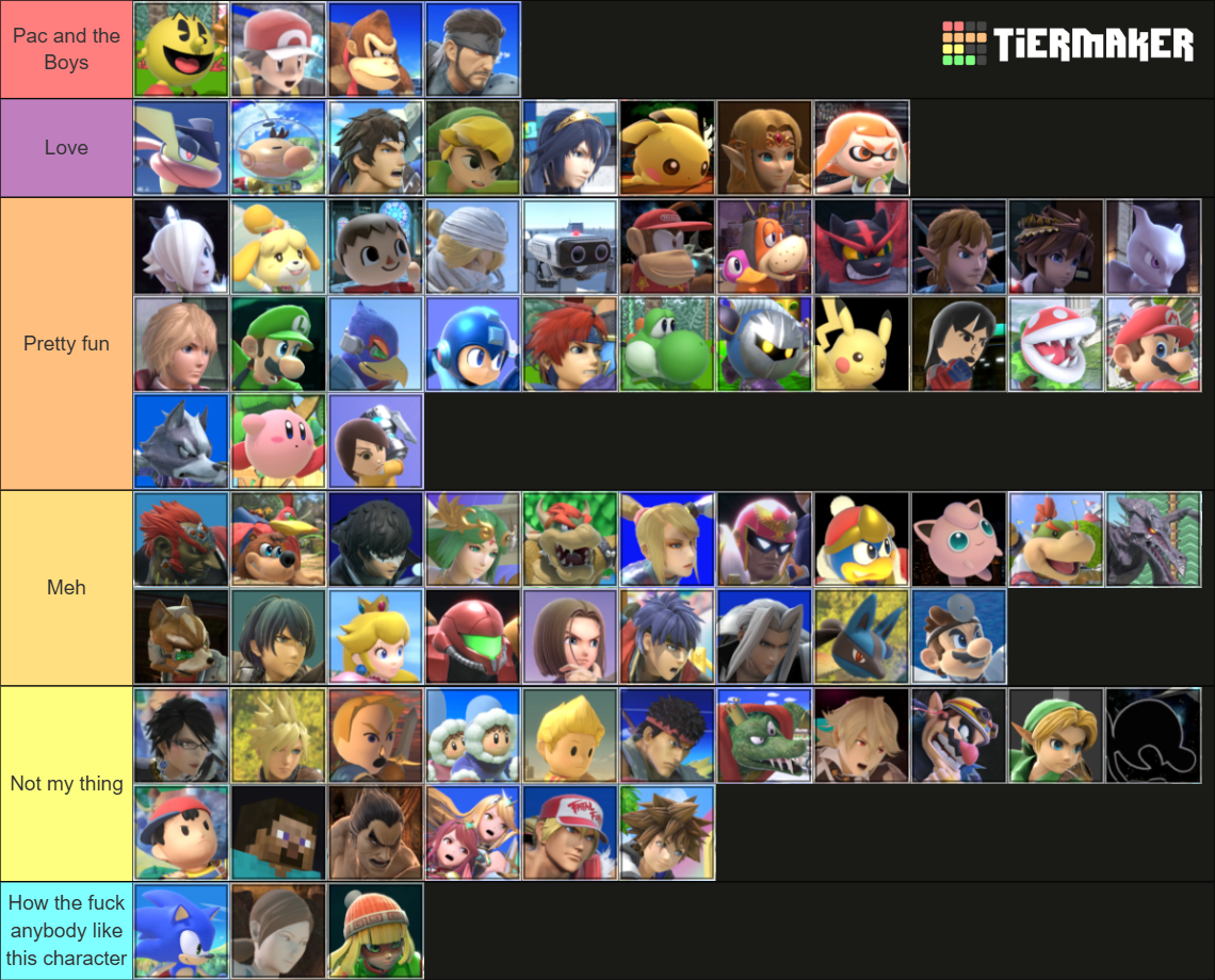 Super Smash Bros. Ultimate with Smash Wiki Icons Tier List (Community ...