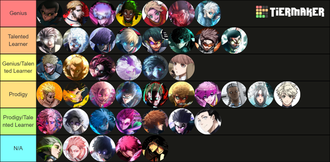 All Blue Lock Players (Chapter 295+) Tier List (Community Rankings ...