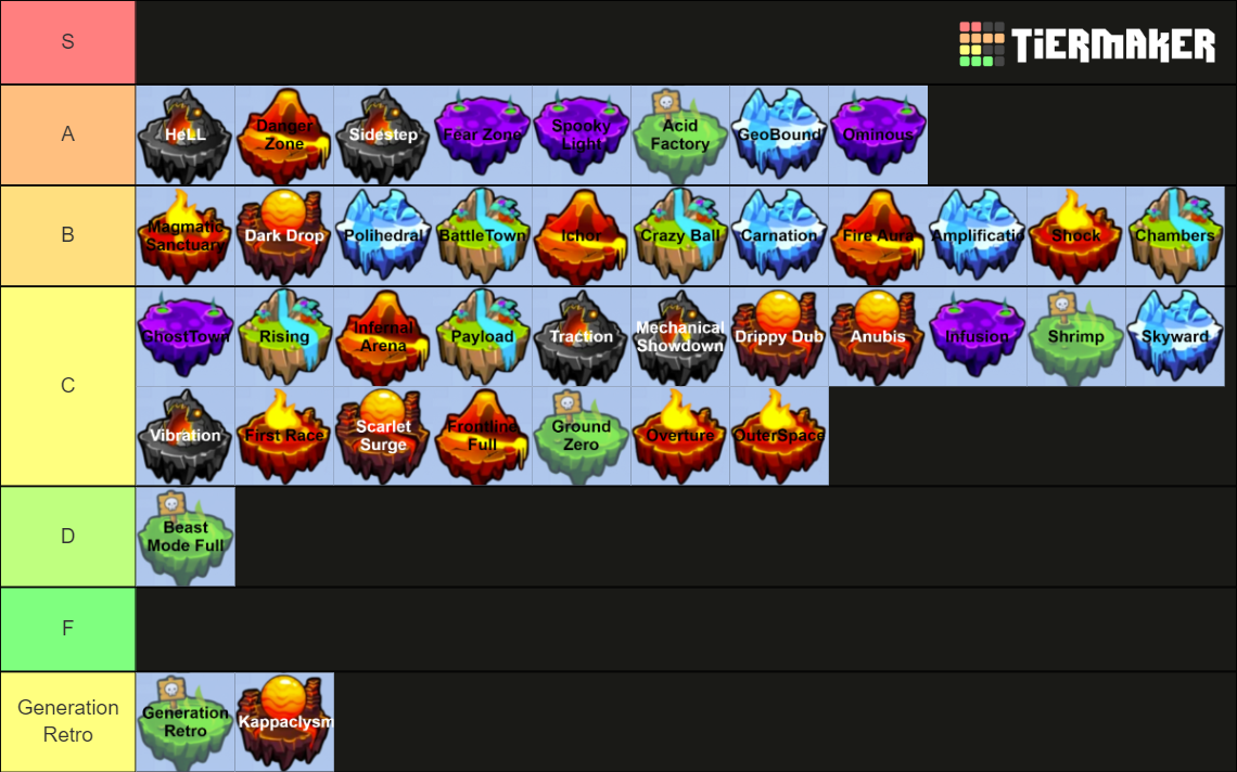 GD Gauntlet Levels Tier List (Community Rankings) - TierMaker