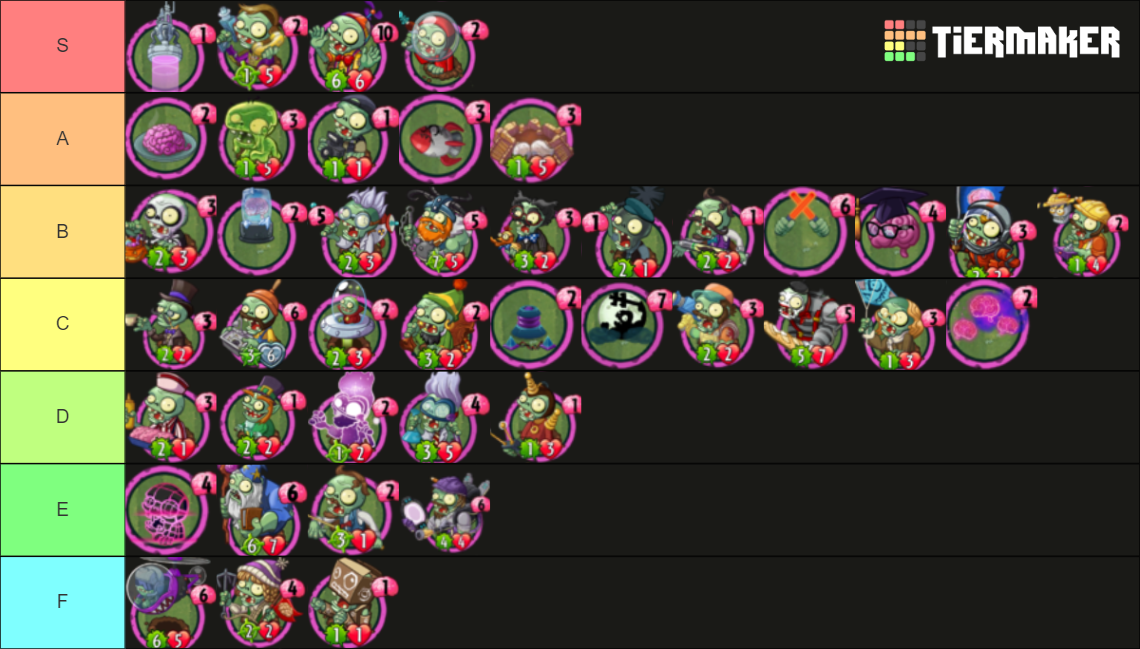 Pvz Heroes Brainy Zombies Tier List (Community Rankings) - TierMaker