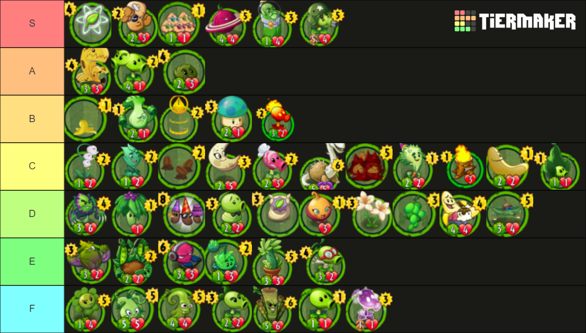 Pvz Heroes Mega-Grow Plants Tier List (Community Rankings) - TierMaker
