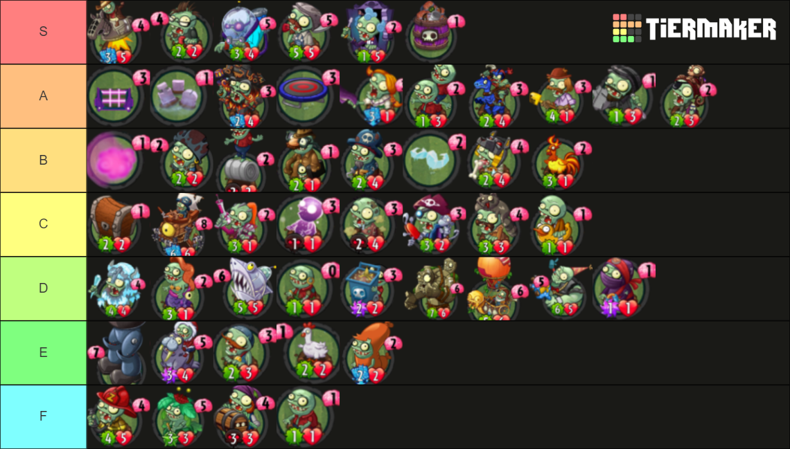 Pvz Heroes Sneaky Zombies Tier List (Community Rankings) - TierMaker