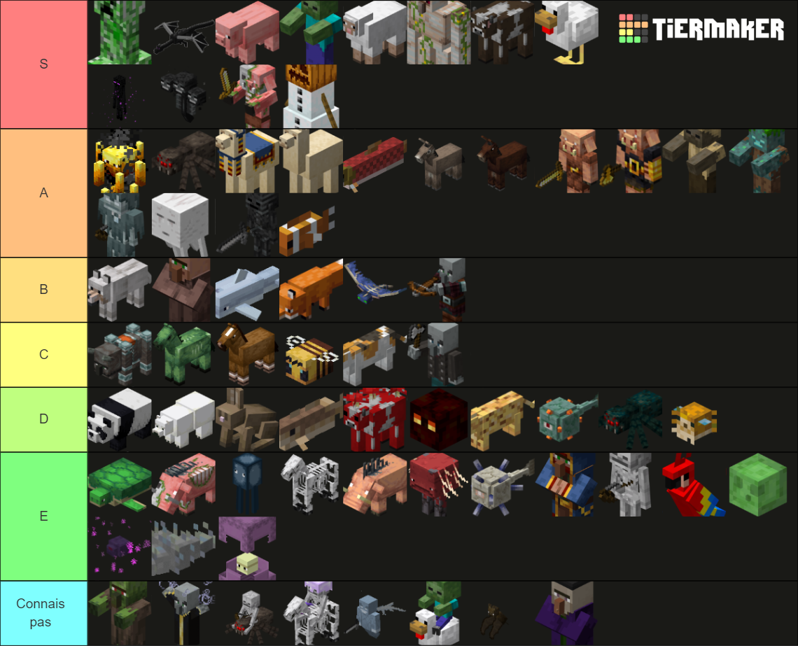 Every Minecraft mob (Updated Nether Update) Tier List (Community ...