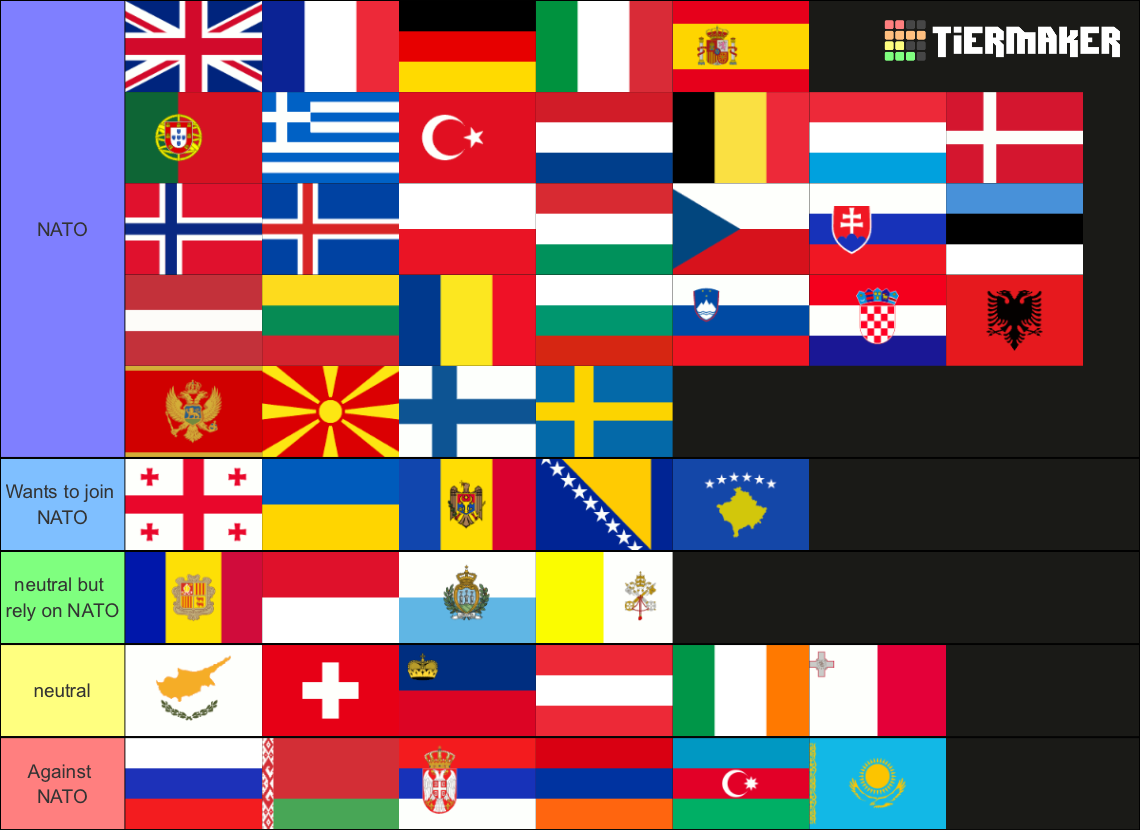 Countries of Europe Tier List (Community Rankings) - TierMaker