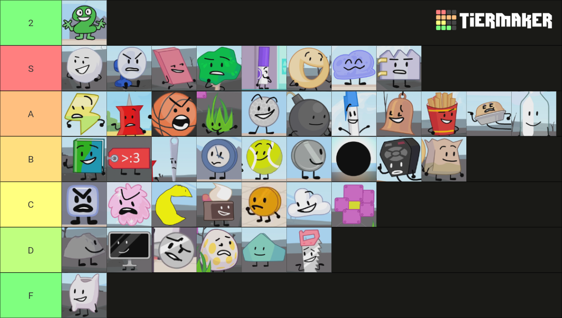 TPOT Characters Tier List (Community Rankings) - TierMaker