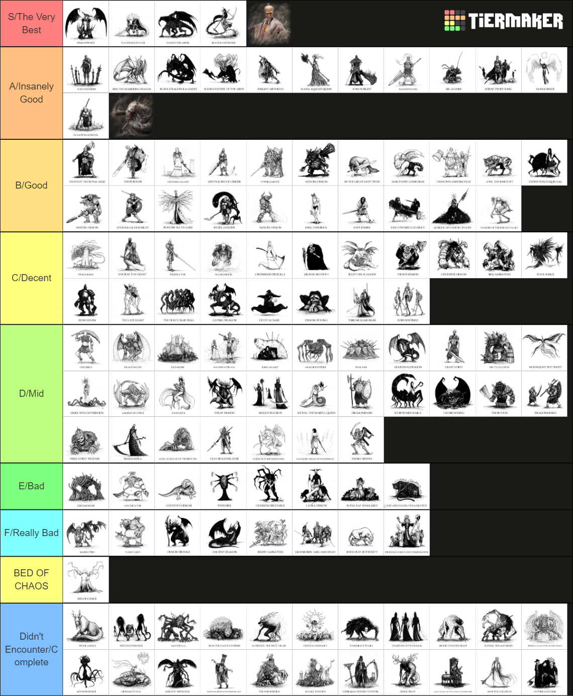 All Soulsborne Bosses Ranked Tier List (Community Rankings) - TierMaker