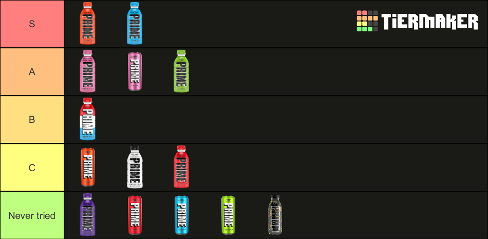 PRIME Hydration & Energy (PRIME Tracker) Tier List (Community Rankings ...