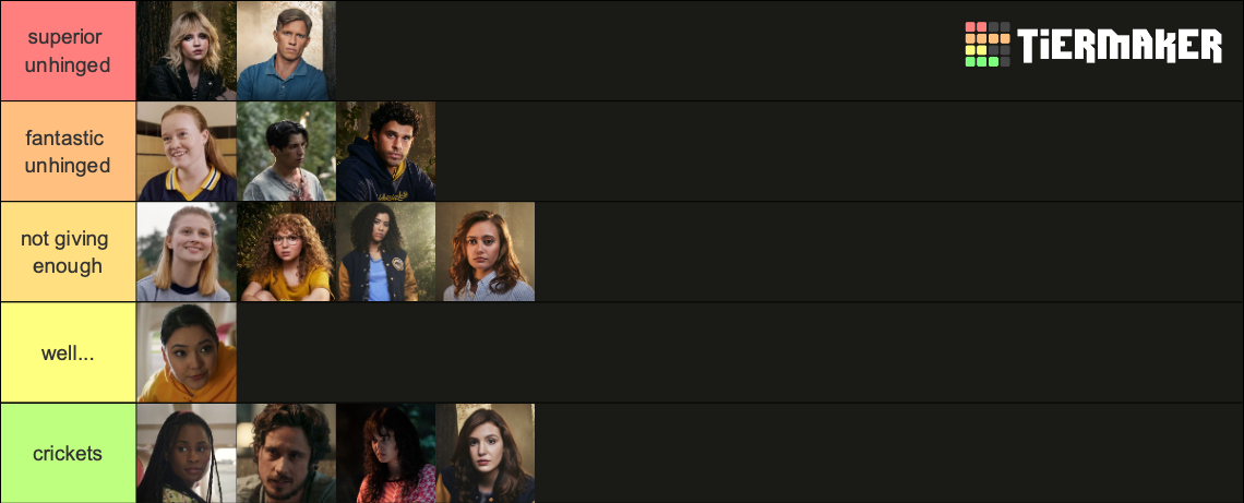 yellowjackets characters Tier List (Community Rankings) - TierMaker