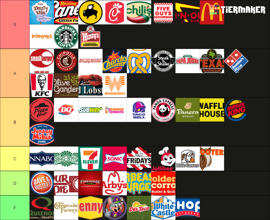 The Complete Fast Food/Restaurant (130+) Tier List (Community Rankings ...