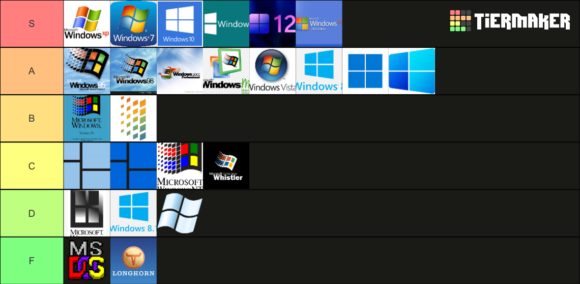 Microsoft windows Tier List (Community Rankings) - TierMaker