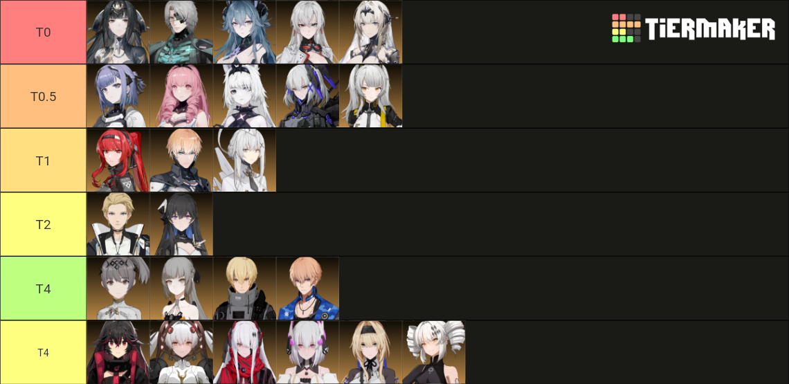 Punishing: Gray Raven Character Template - All Tier List (Community ...