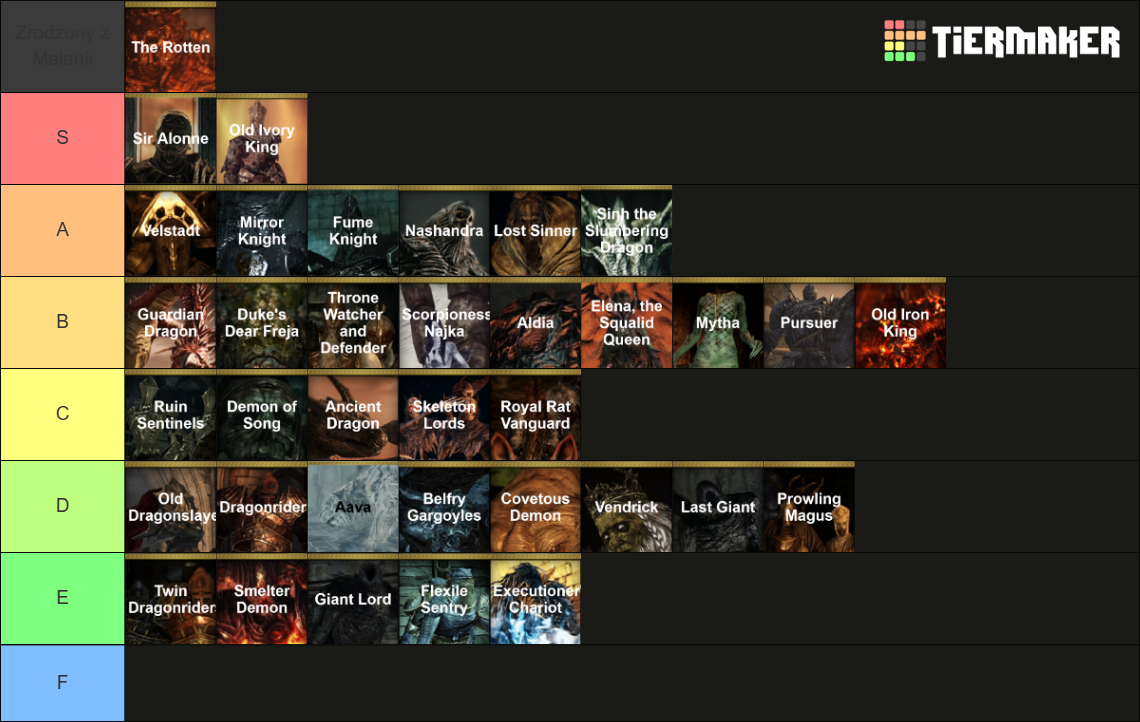 Dark Souls II: SotFS bosses Tier List (Community Rankings) - TierMaker