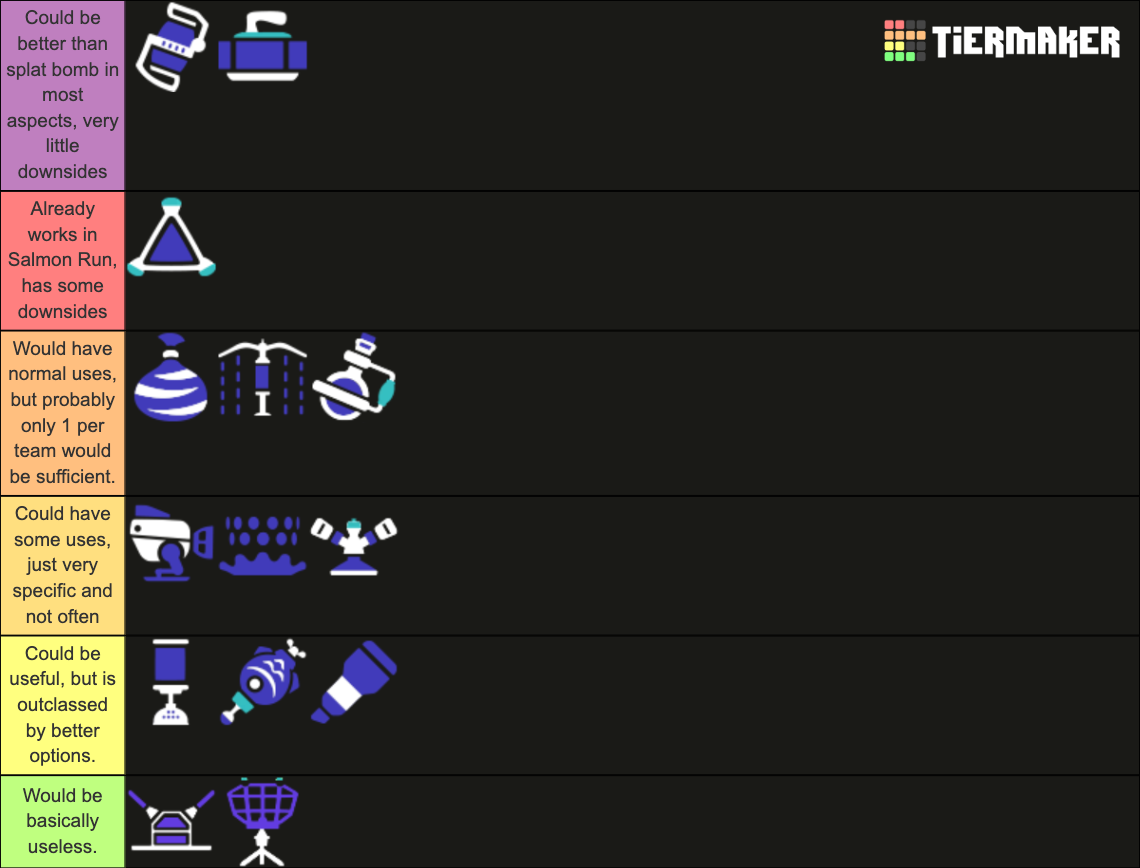 Splatoon 3 Sub Weapons Tier List (Community Rankings) - TierMaker