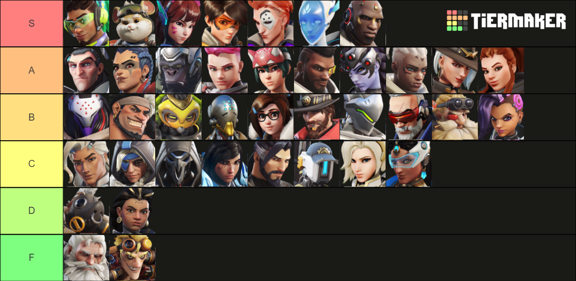 Overwatch 2 Characters (Season 9) Tier List (Community Rankings ...