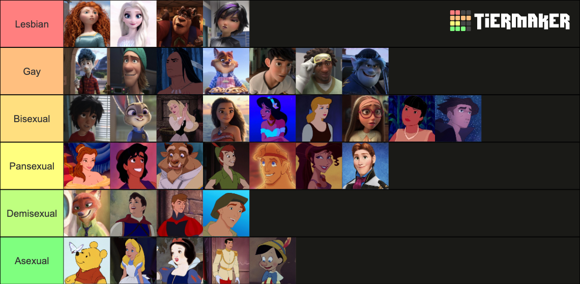 🏳️‍🌈LGBT Disney/Pixar🏳️‍🌈 Tier List (Community Rankings) - TierMaker