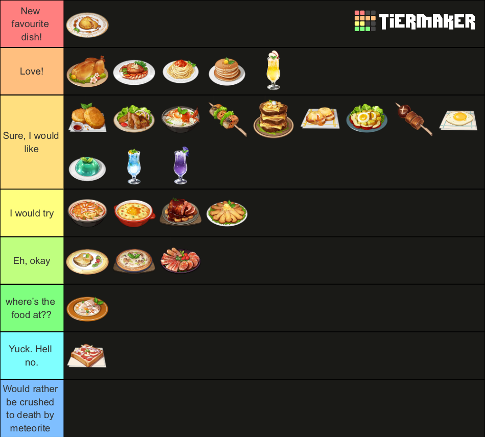 Genshin Impact | Mondstadt Dishes Tier List (Community Rankings ...