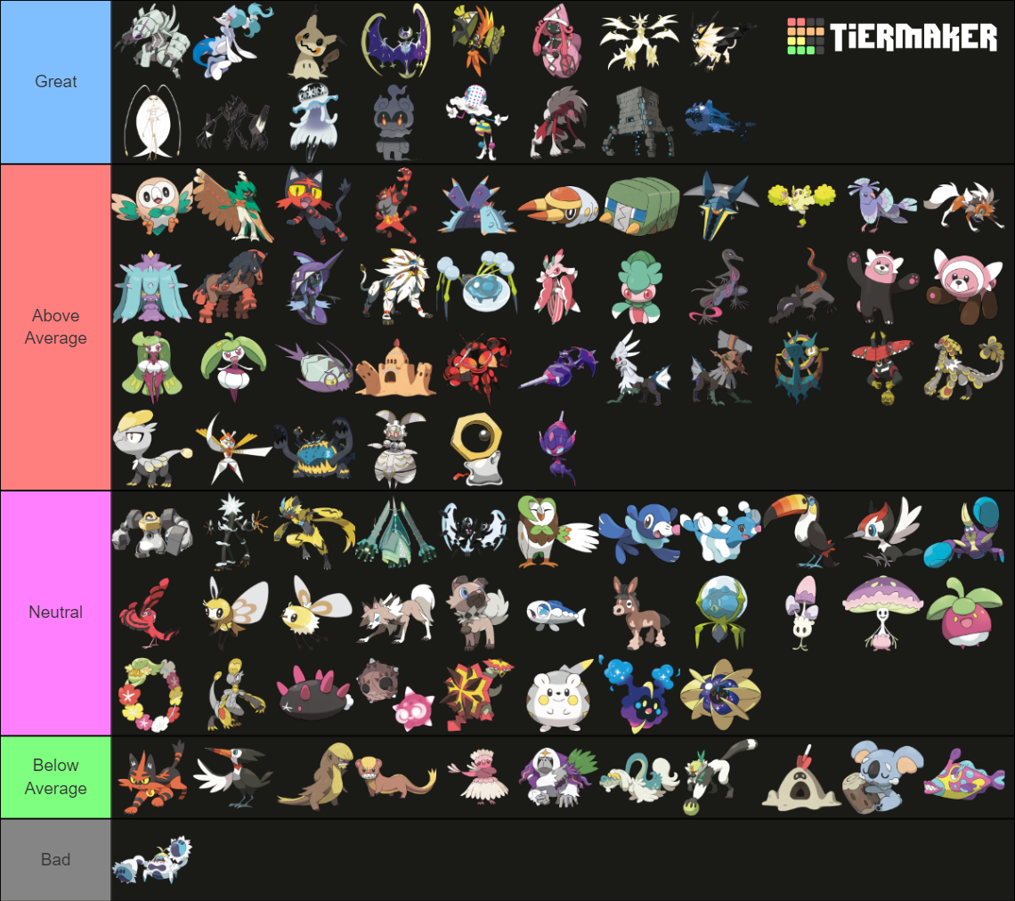 Pokedex Only Alola Tier List (Community Rankings) - TierMaker