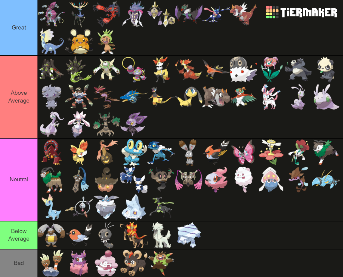 Pokedex Only Kalos Tier List (Community Rankings) - TierMaker