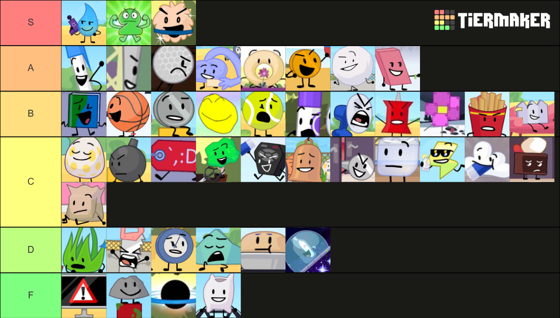 TPOT Characters (+ Two) Tier List (Community Rankings) - TierMaker