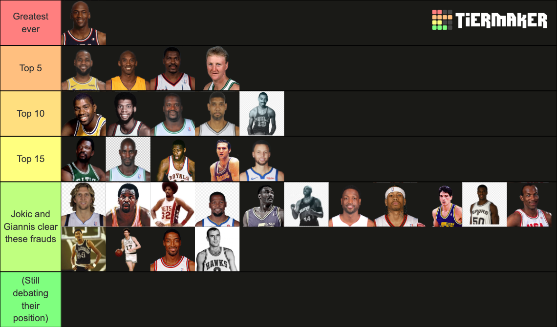 NBA GOAT's Tier List (Community Rankings) - TierMaker
