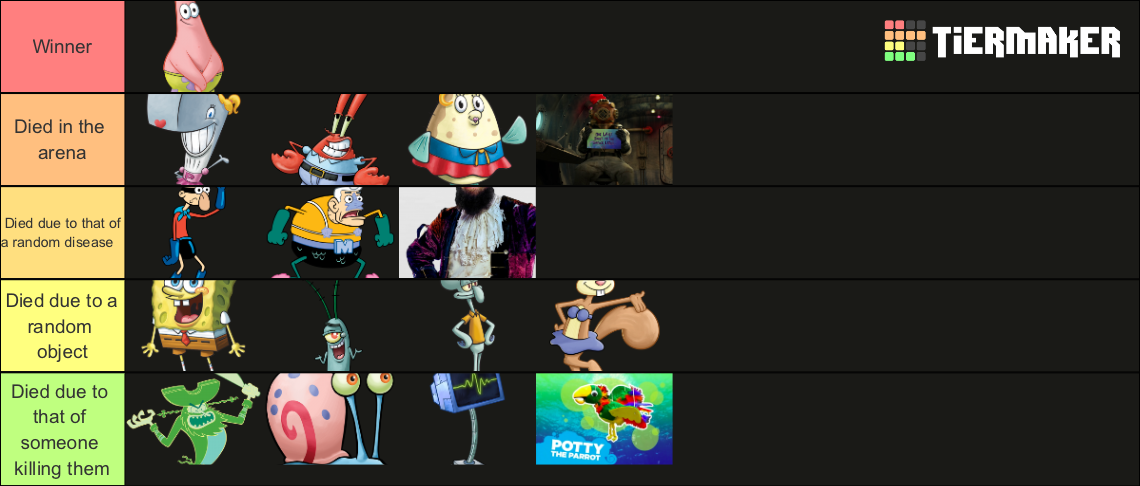 Spongebob Characters 'Spongebob Main Characters' Tier List (Community ...