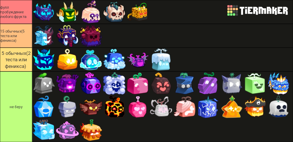 ( t-rex fruit ) blox fruits Tier List (Community Rankings) - TierMaker