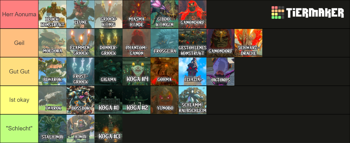 Zelda Tears of the Kingdom Boss Tierliste Tier List (Community Rankings ...