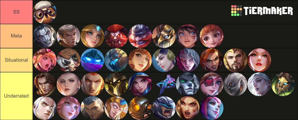 Roamer MLBB November 2023 Tier List (Community Rankings) - TierMaker