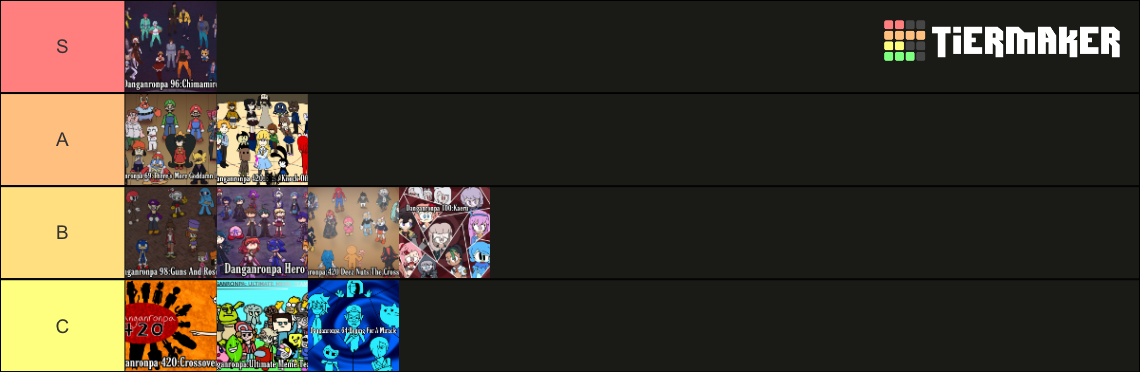 Danganronpa Crossover Tier List (Community Rankings) - TierMaker