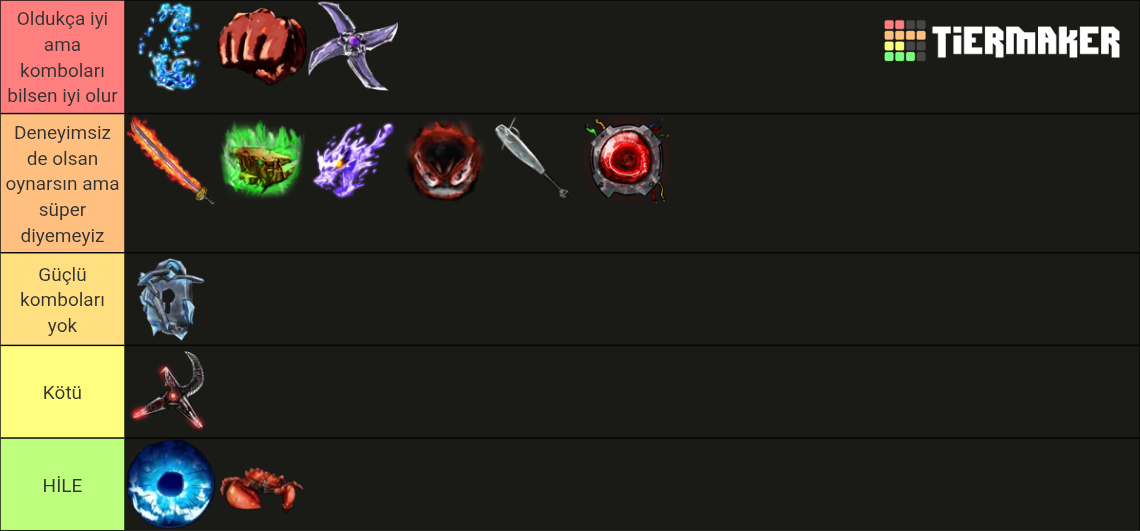 TSB Characters 22/01/2025 Tier List (Community Rankings) - TierMaker