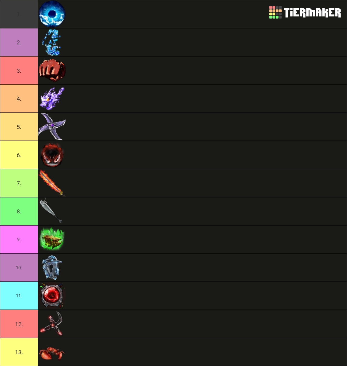TSB Characters 22/01/2025 Tier List (Community Rankings) - TierMaker