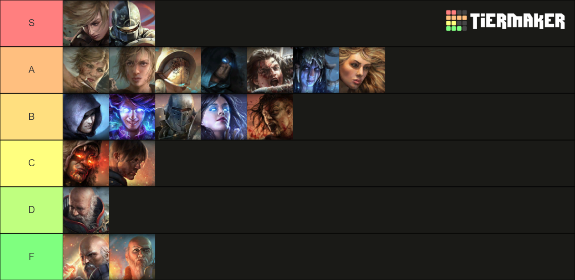Path of Exile Ascendancy Tier List (Community Rankings) - TierMaker