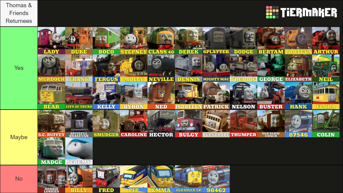 Ultimate Thomas and Friends Character Ranking (RWS/TVS/AEG) Tier List ... Ultimate Thomas and Friends Character Ranking (RWS/TVS/AEG) Tier List ...