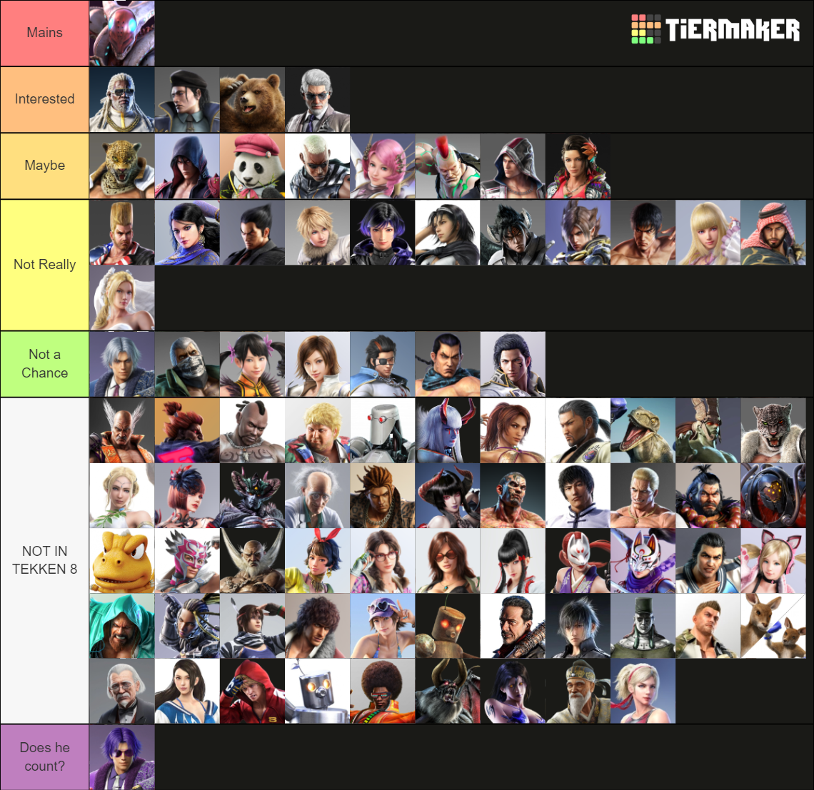All Tekken Characters Tier List (Community Rankings) - TierMaker