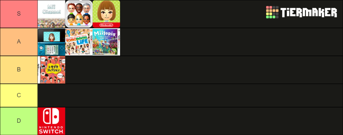 Mii Maker Theme Songs Tier List (Community Rankings) - TierMaker