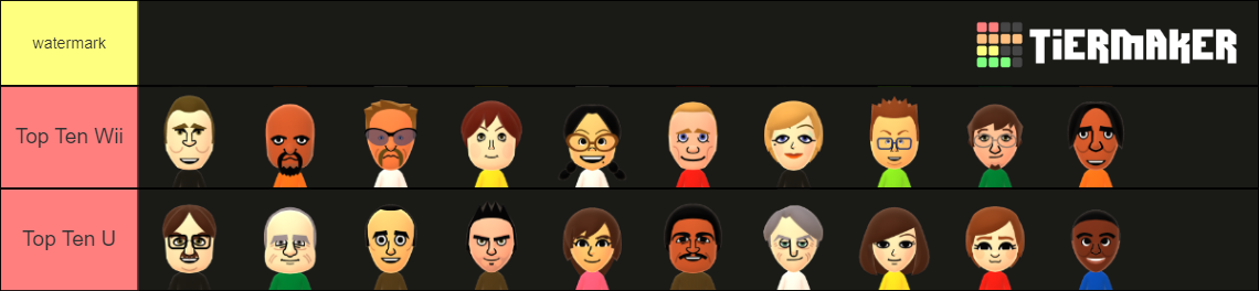 Ultimate CPU Mii Tier List (Community Rankings) - TierMaker