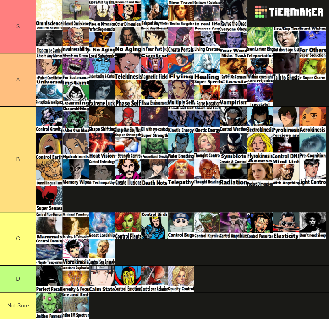 Super Powers Tier List (Community Rankings) - TierMaker